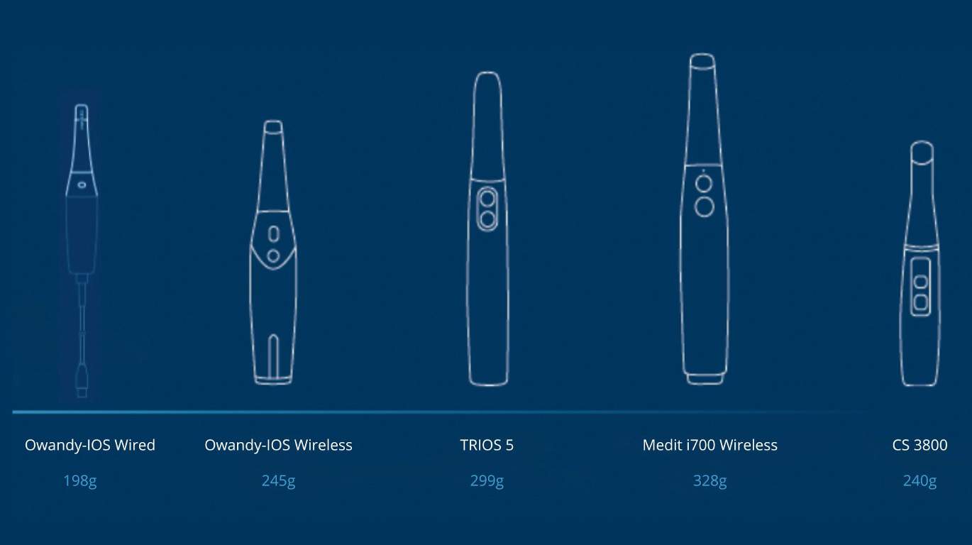 Dental Impression Scanner - Owandy-IOS